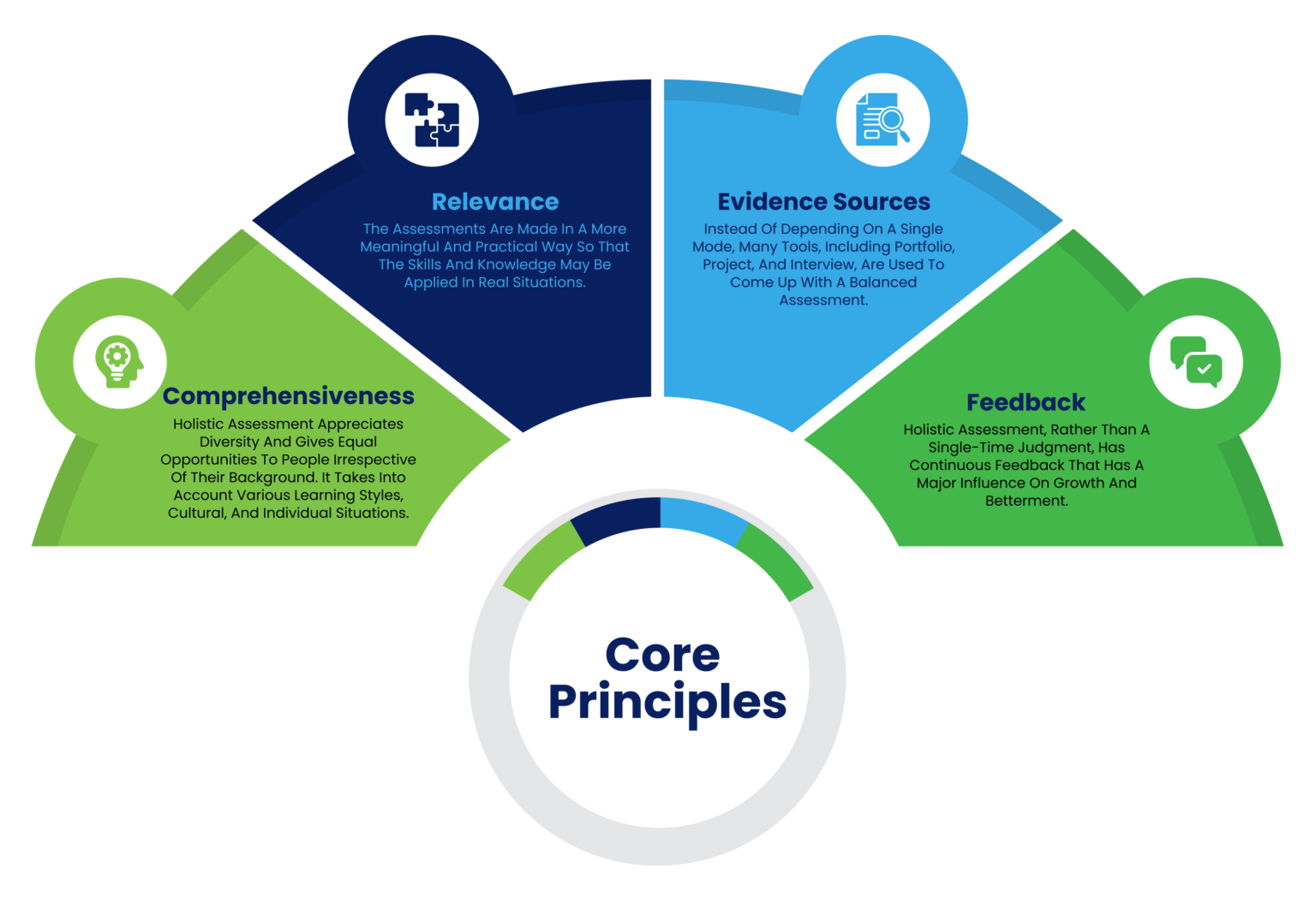 What is Holistic Assessment and Why It Matters in Education