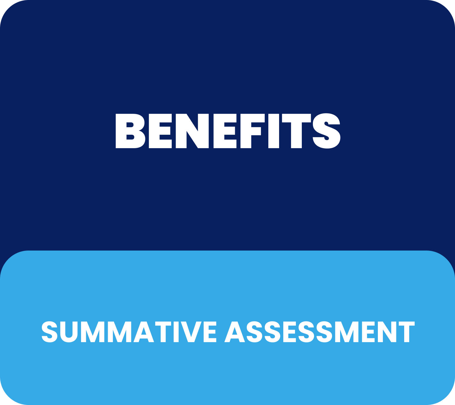 Summative Assessment in Education: Meaning, Examples and Importance