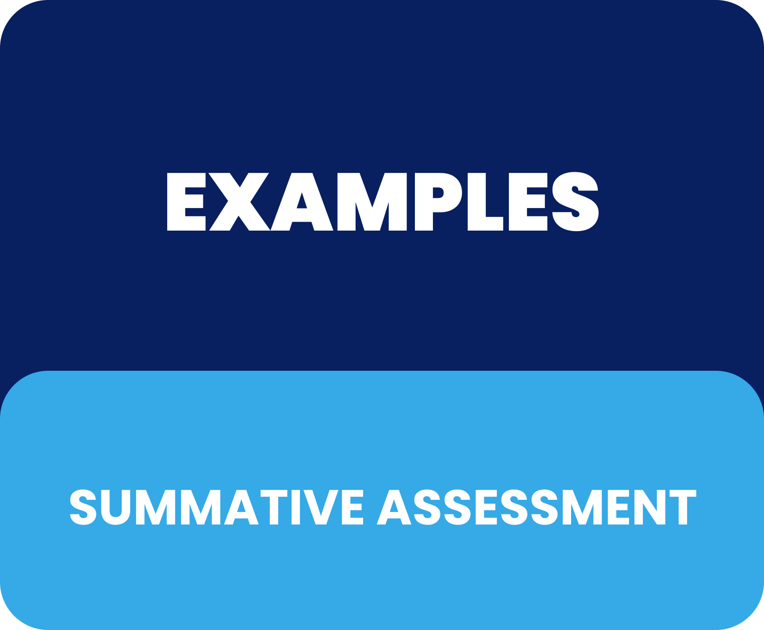 Summative Assessment in Education: Meaning, Examples and Importance