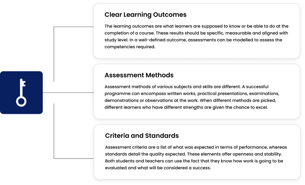 How to Create an Effective Assessment Plan