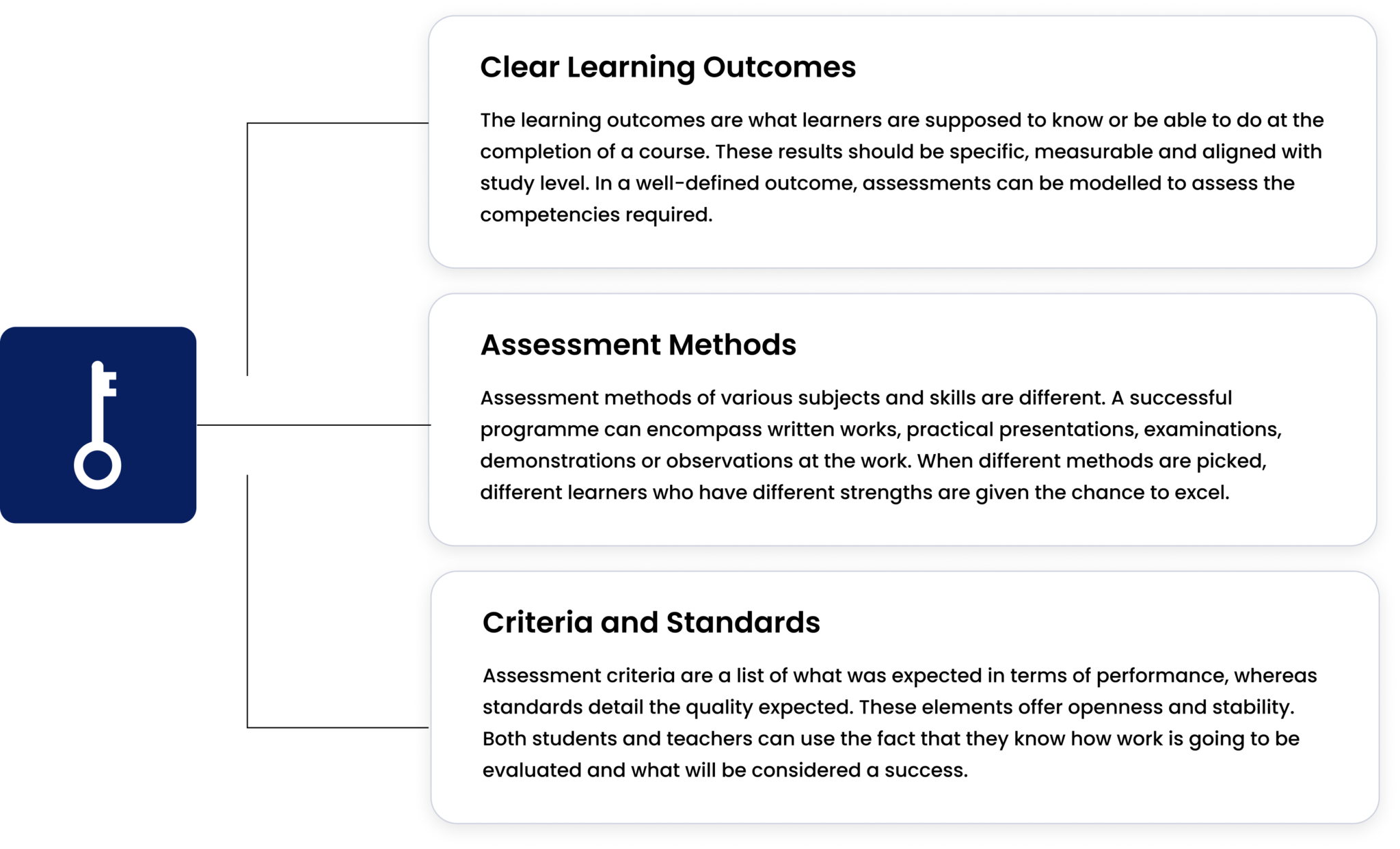 How to Create an Effective Assessment Plan