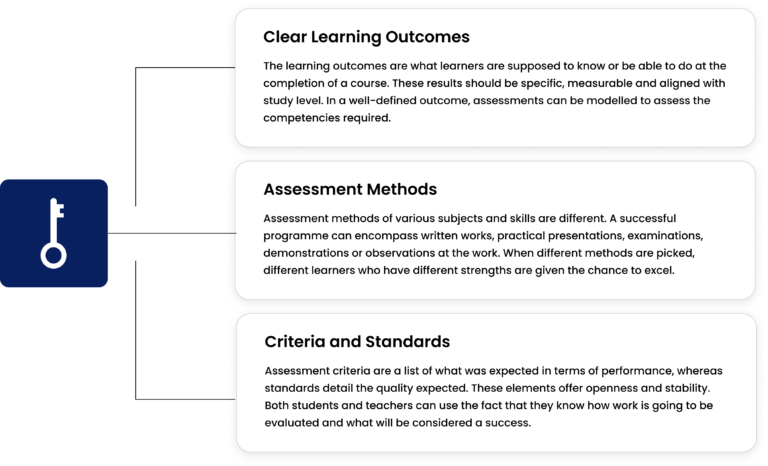 How to Create an Effective Assessment Plan