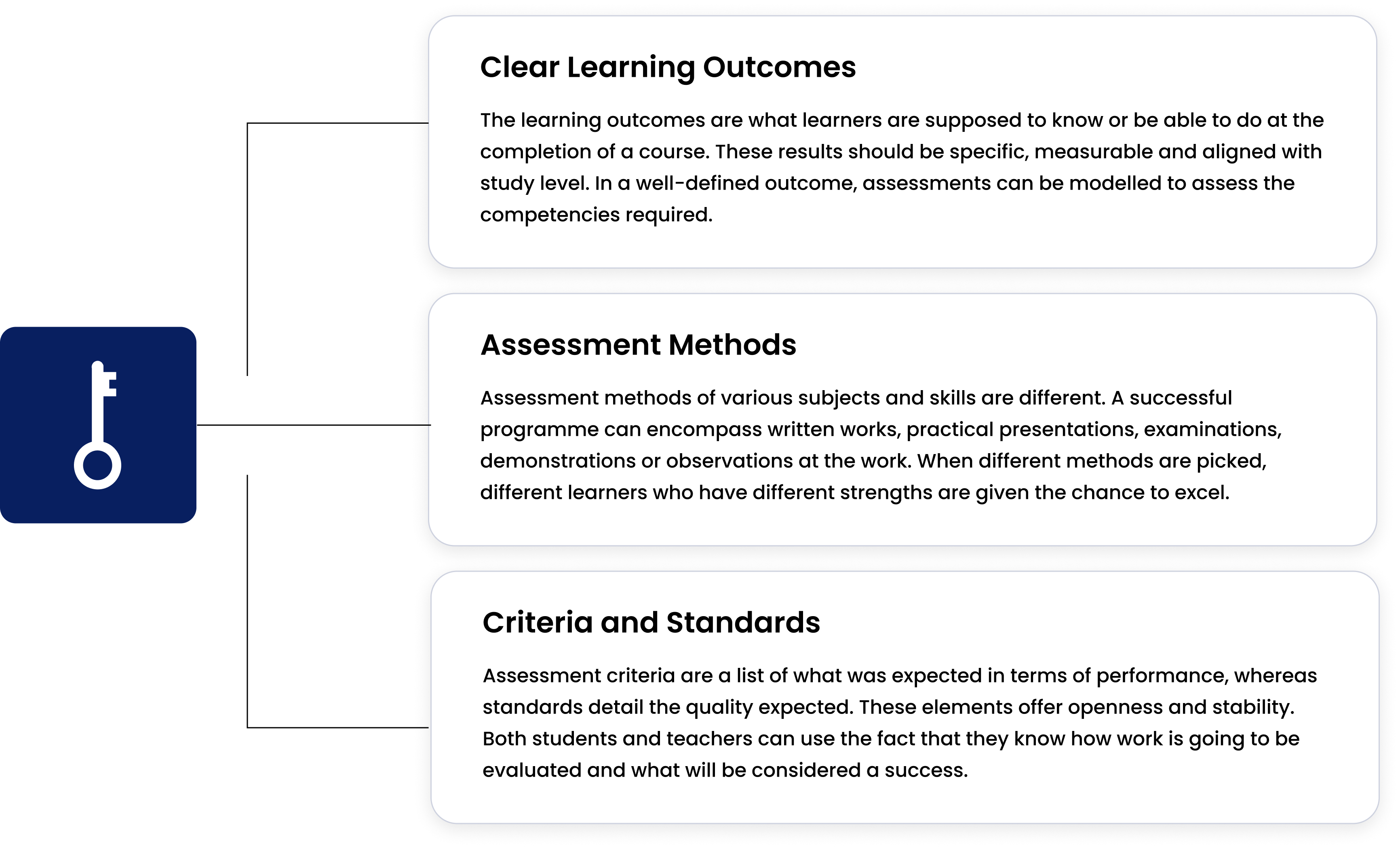 How to Create an Effective Assessment Plan