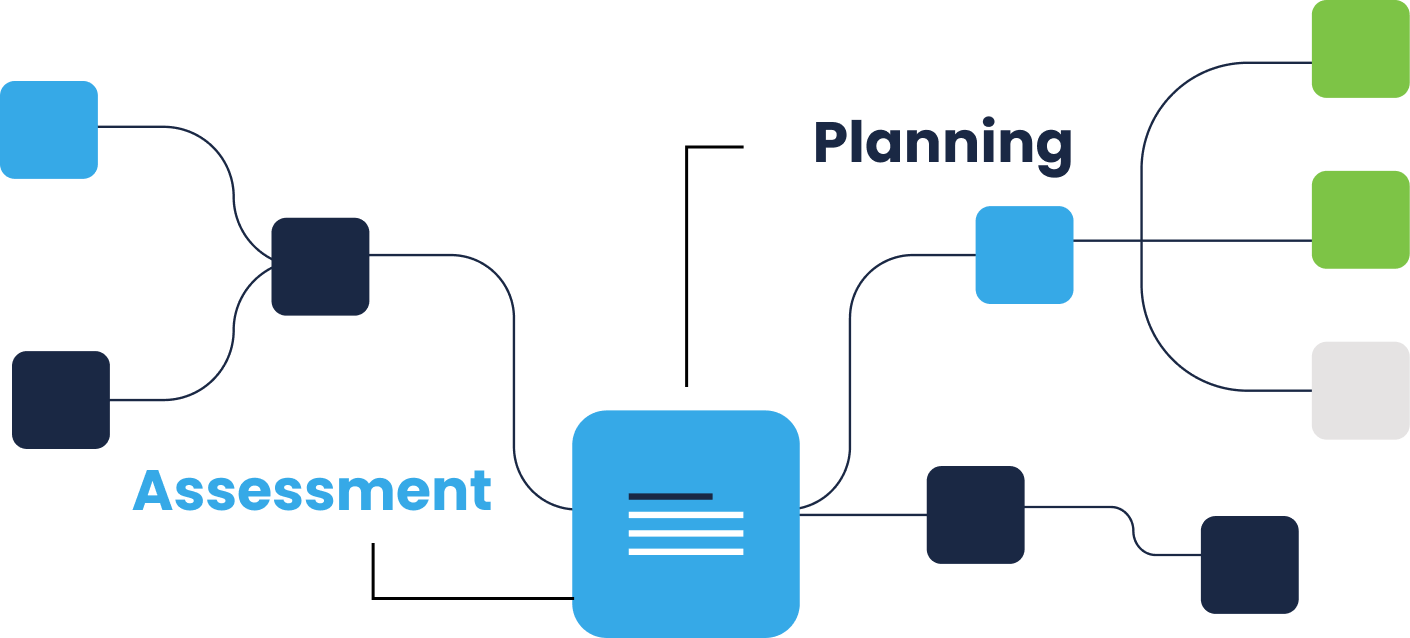 How to Create an Effective Assessment Plan