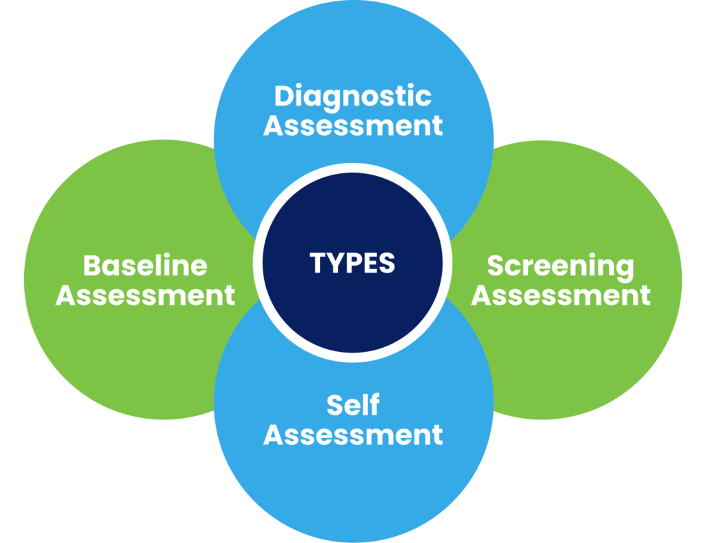 Initial Assessment in Education: Purpose and Types