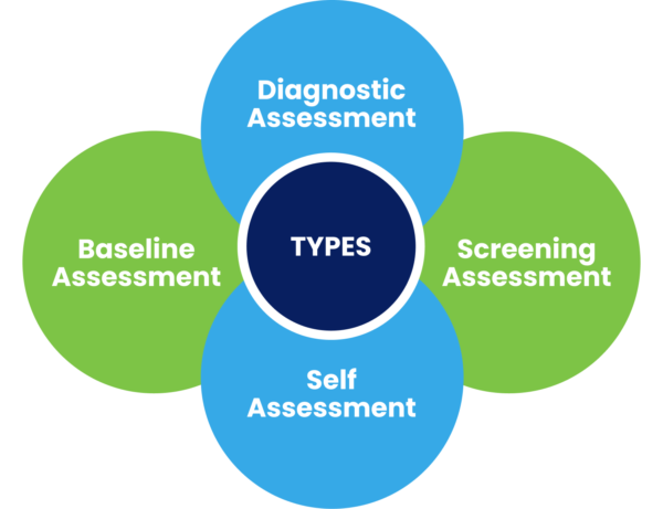 Initial Assessment in Education: Purpose and Types