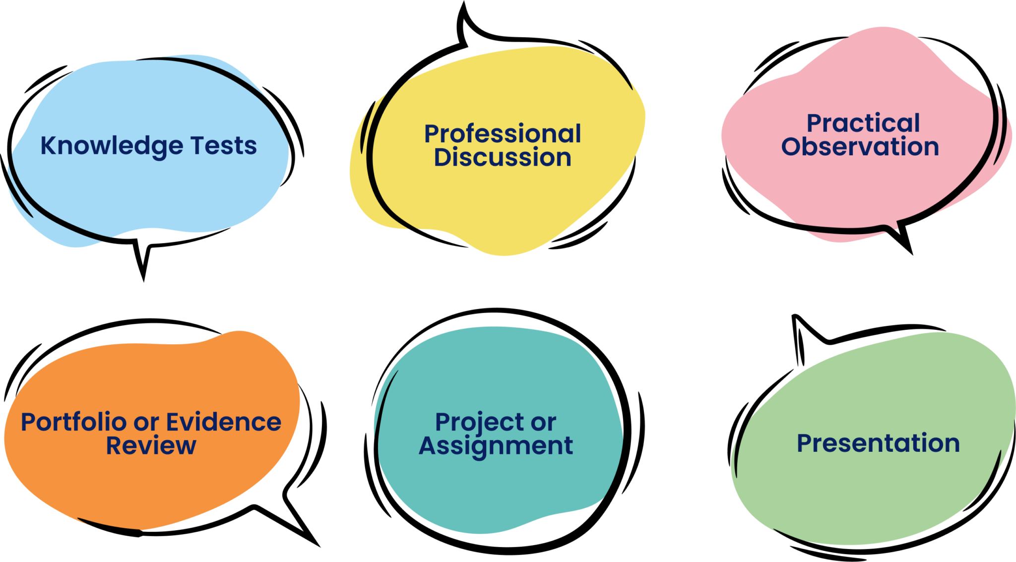 End Point Assessment Complete Guide for Apprentices