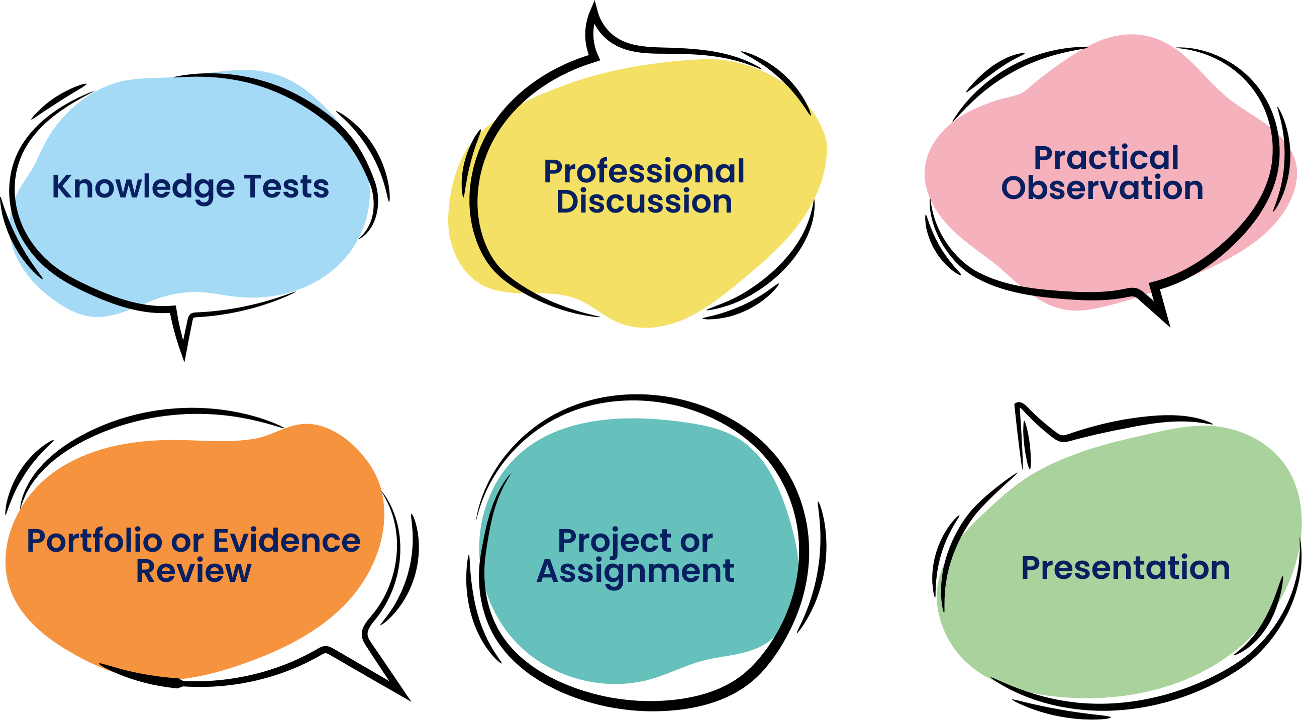 End Point Assessment Complete Guide for Apprentices